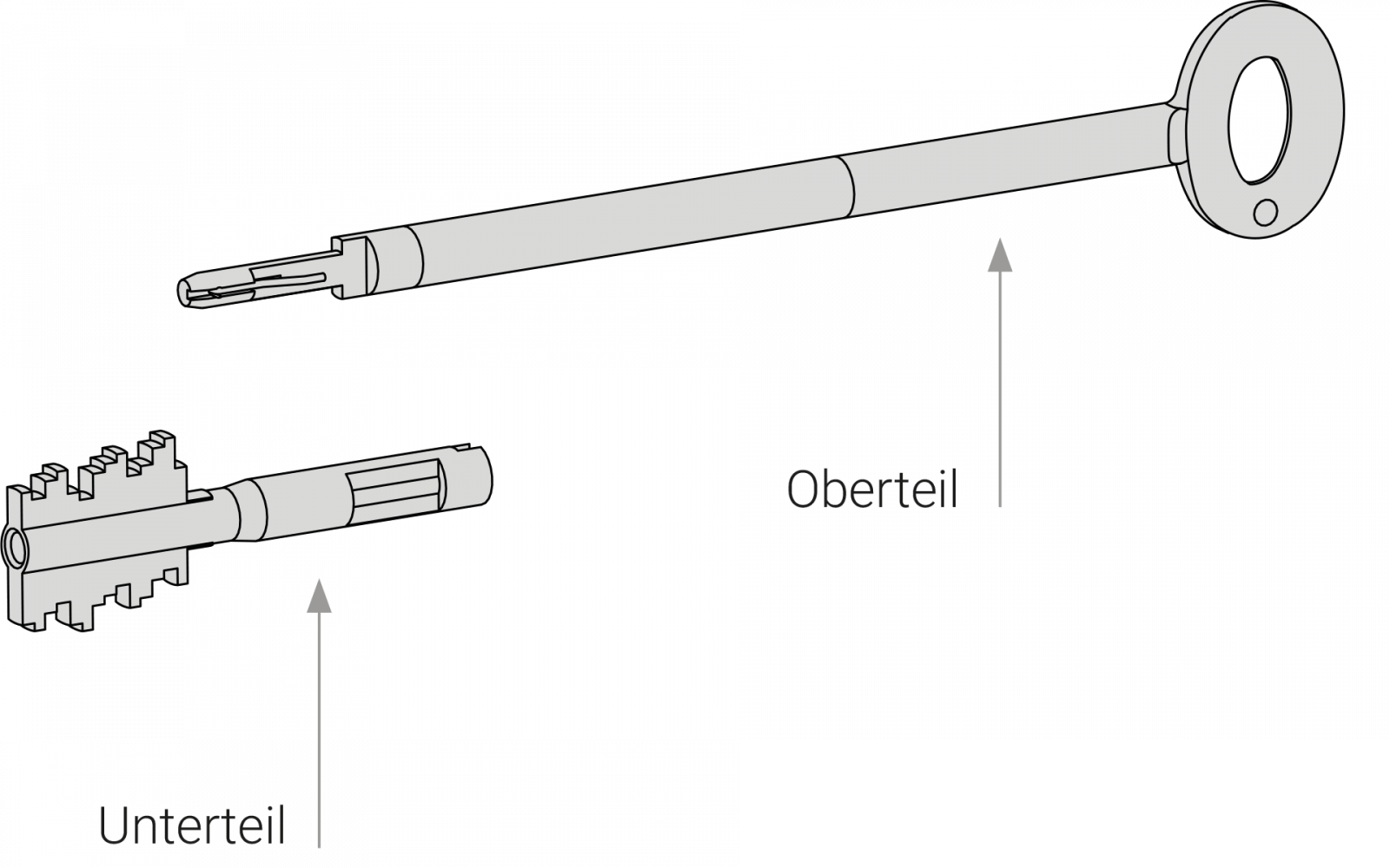 Criteria for the selection of safe locks - Carl Wittkopp GmbH