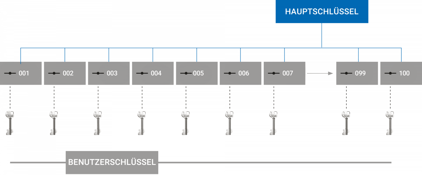 Criteria for the selection of safe locks - Carl Wittkopp GmbH
